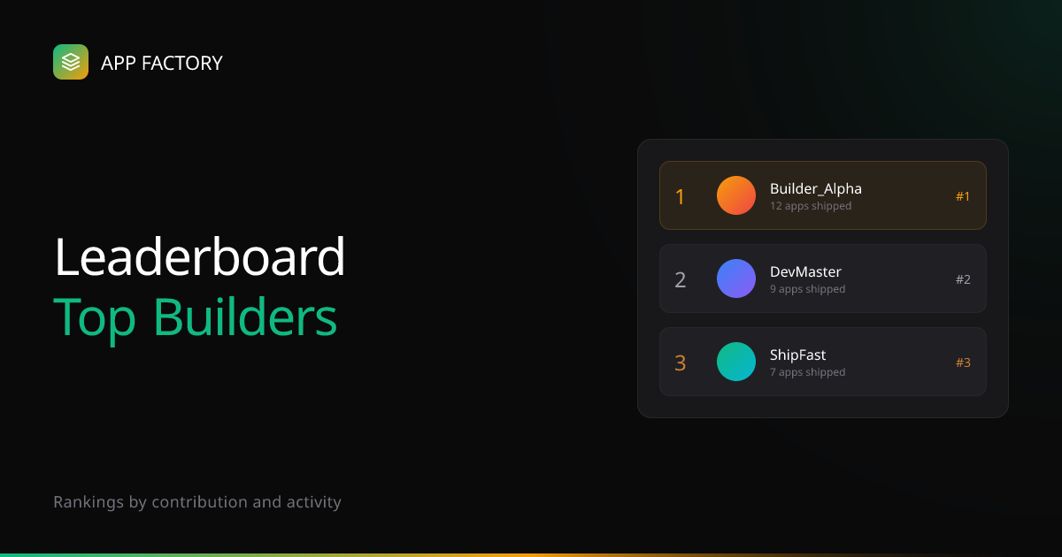 Leaderboard - App Factory Builders | App Factory